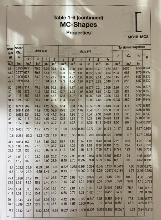 Solved 4. Calculate Q for a W10x15 cross section (A992). 5. | Chegg.com