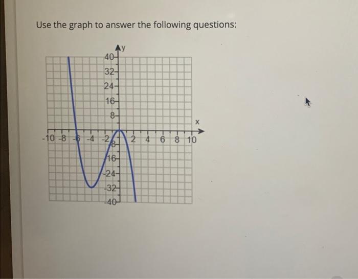 Solved Use the graph to answer the following questions:(a) | Chegg.com