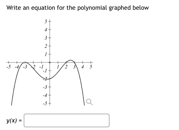 Solved Write An Equation For The Polynomial Graphed Belowthe