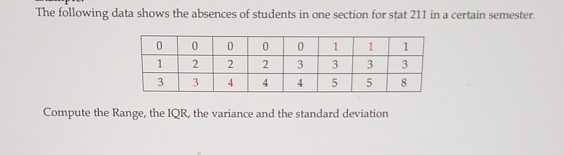 Solved The following data shows the absences of students in | Chegg.com