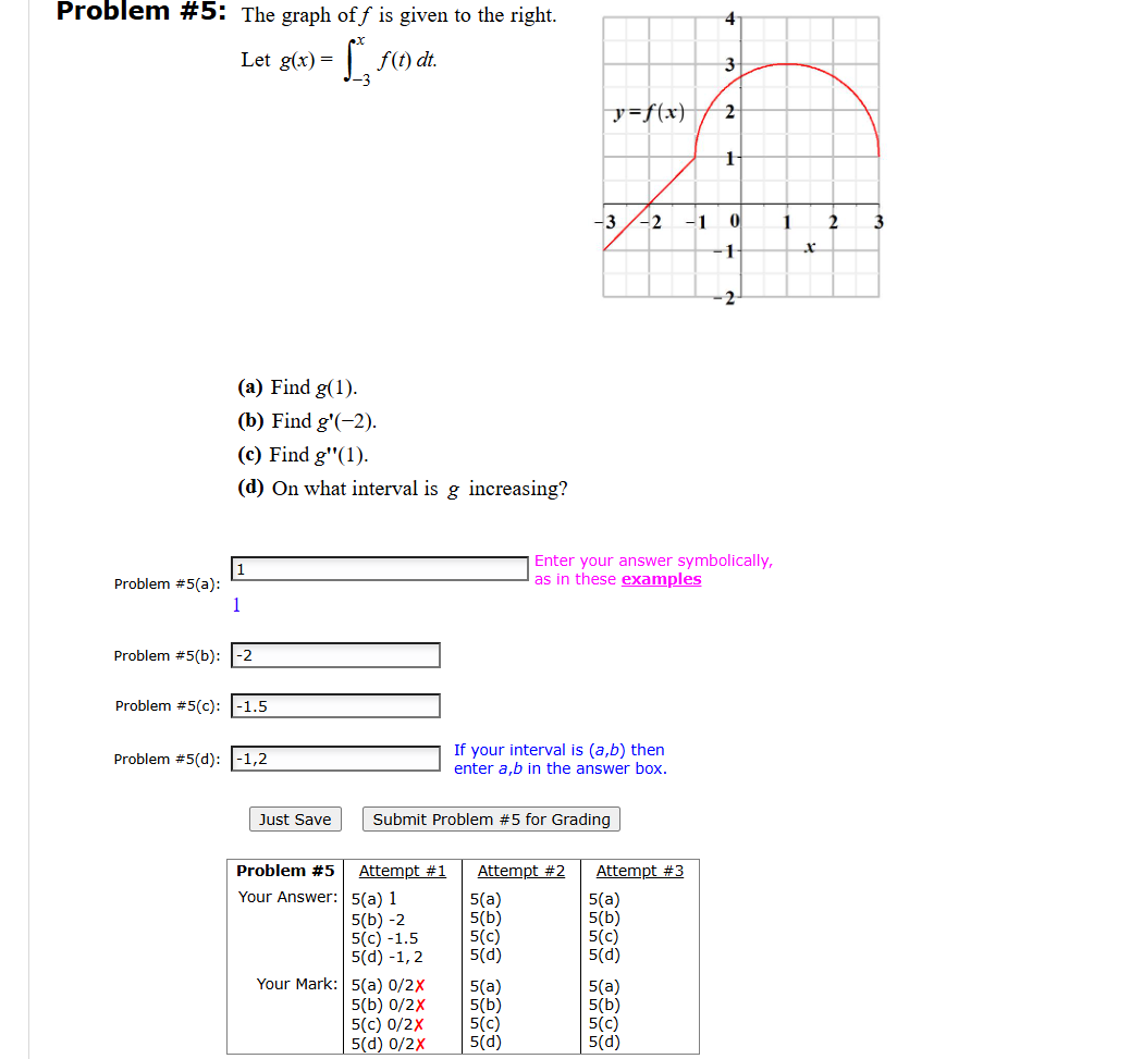 Solved Problem #5: The graph of f is ﻿given to ﻿the | Chegg.com