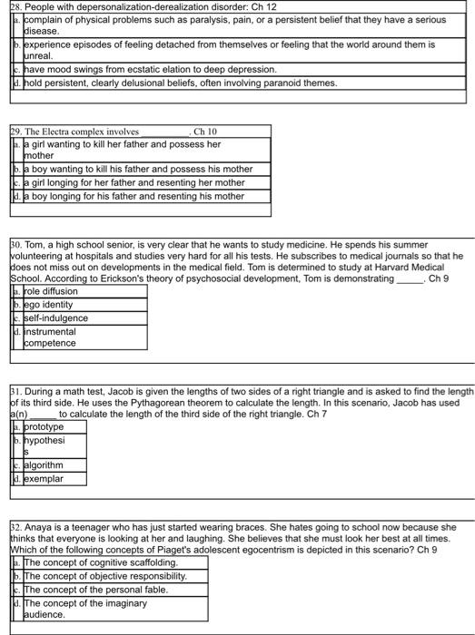 Solved 28. People with depersonalization-derealization | Chegg.com