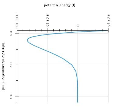Solved The graph shows the potential energy of a | Chegg.com