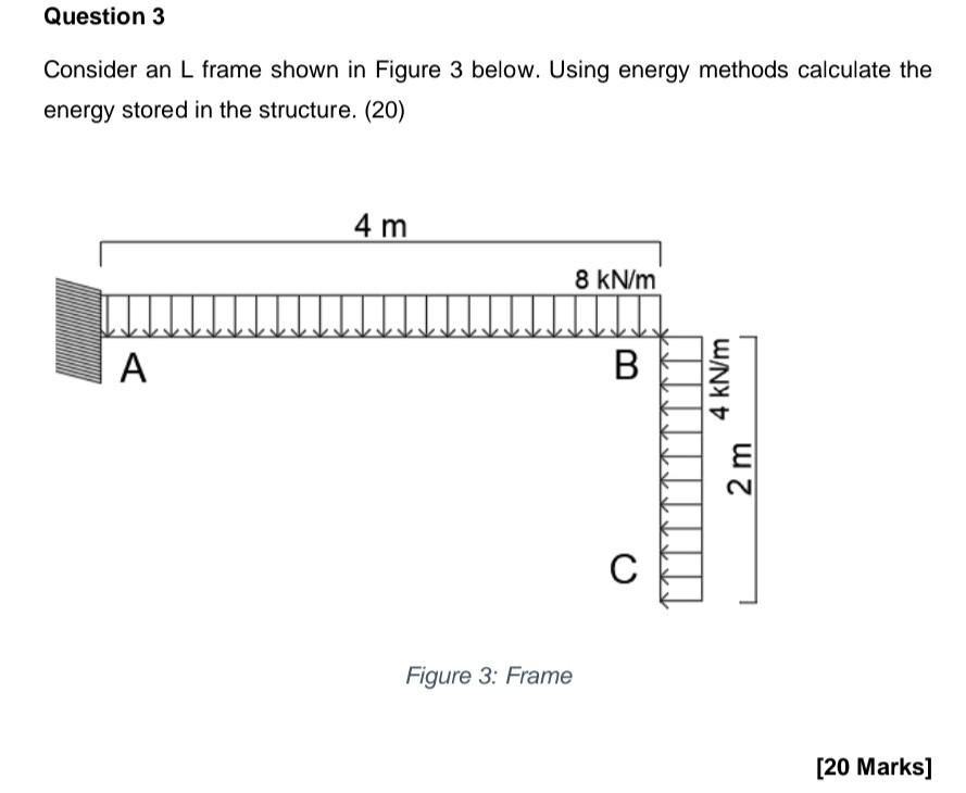 Solved Consider an L frame shown in Figure 3 below. Using | Chegg.com