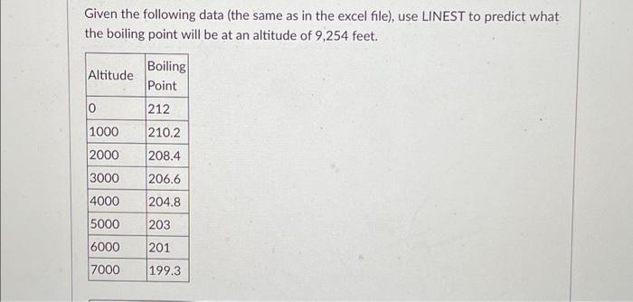 Solved Given the following data (the same as in the excel | Chegg.com