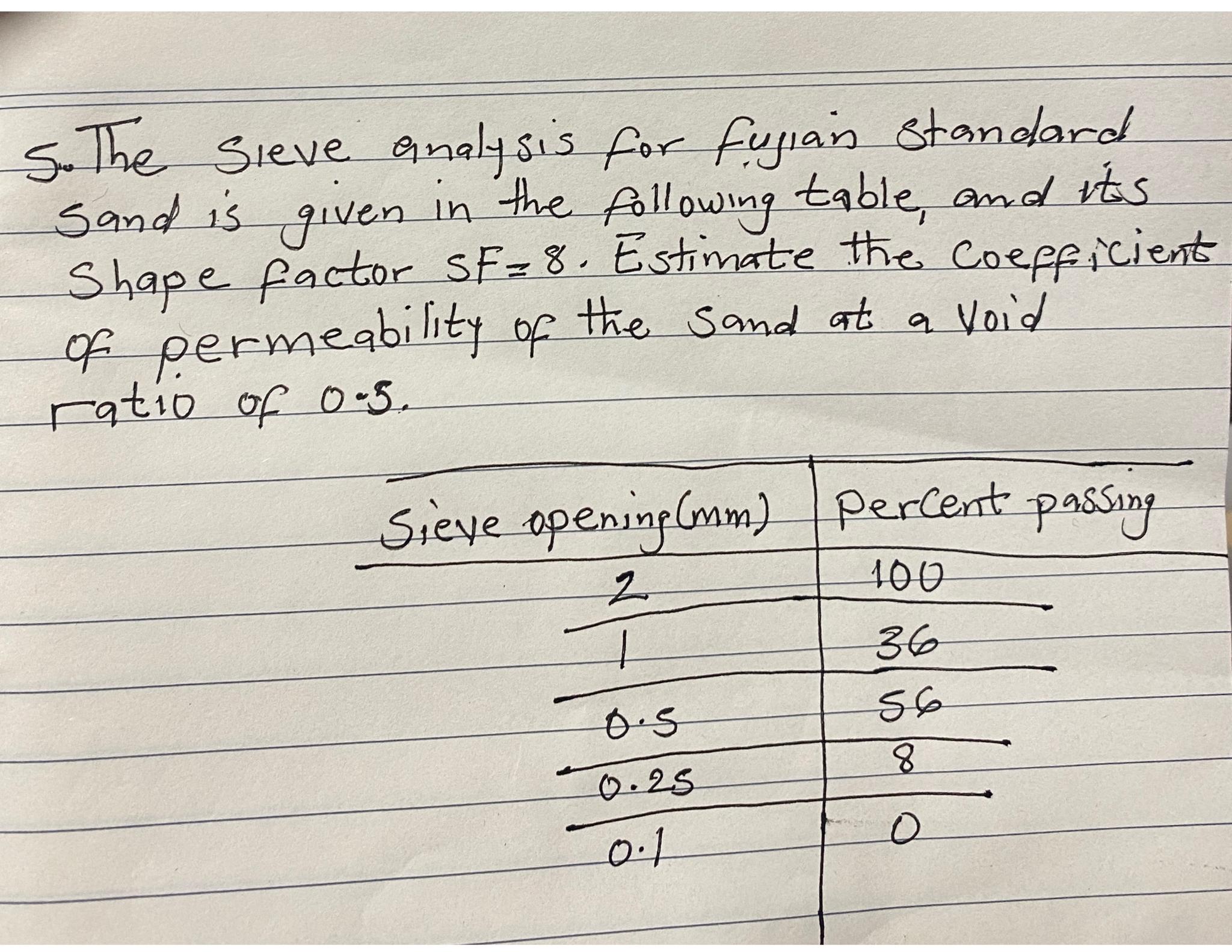 Solved S. ﻿The sieve analysis for fujlain standard sand is | Chegg.com