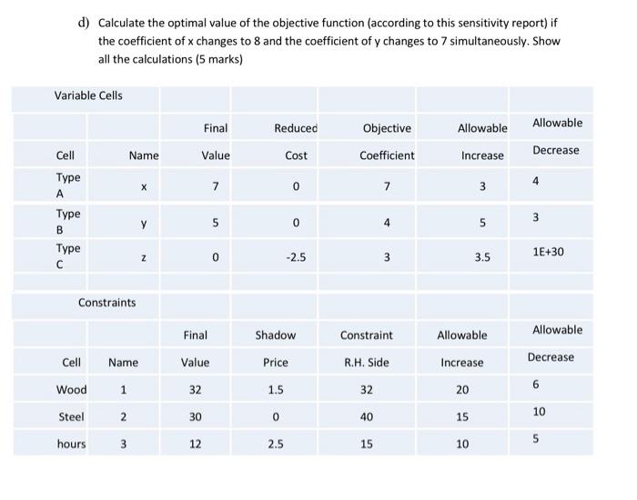 Solved Calculate the optimal value of the objective function | Chegg.com