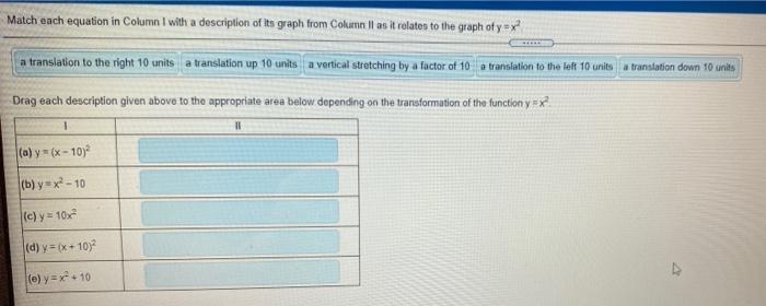 Solved Match each equation in Column 1 with a description of | Chegg.com