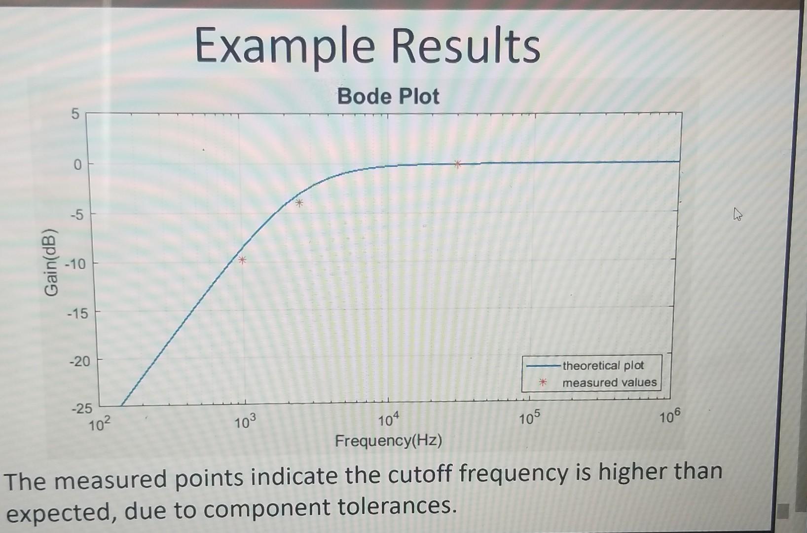 Solved Semi-log Graphs and Bode Plots Graphs with one axis | Chegg.com