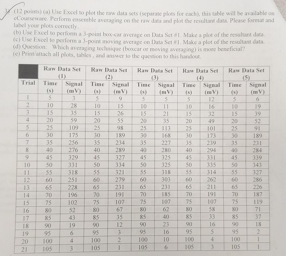 Solved a)Use Excel to plot the raw data sets( separate plots | Chegg.com