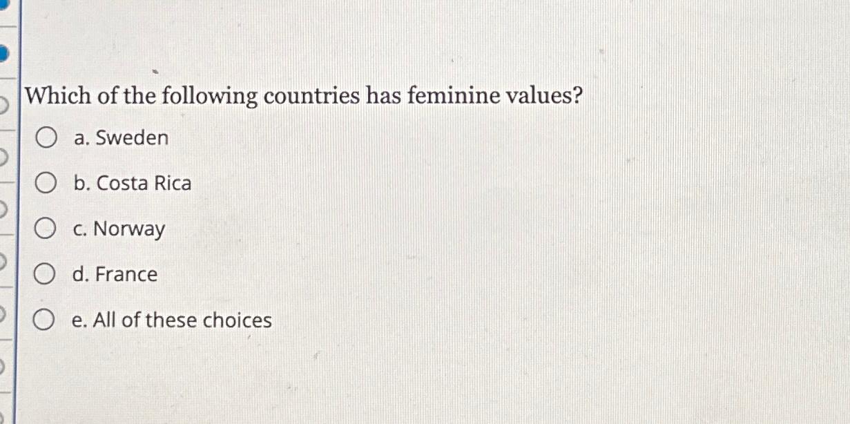 Solved Which of the following countries has feminine | Chegg.com