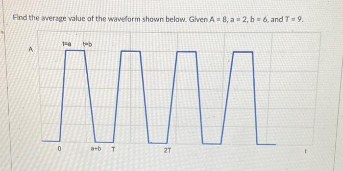 Solved Find the average value of the waveform shown below. | Chegg.com