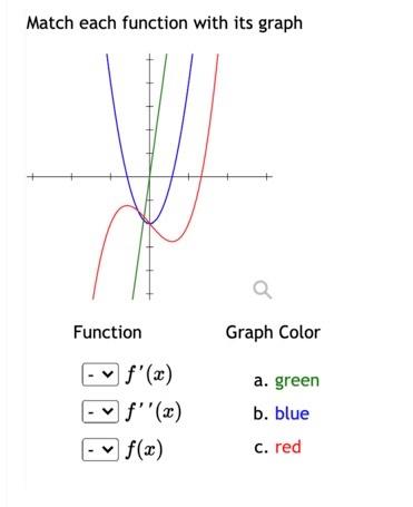 Solved Match each function with its graph Function Graph | Chegg.com