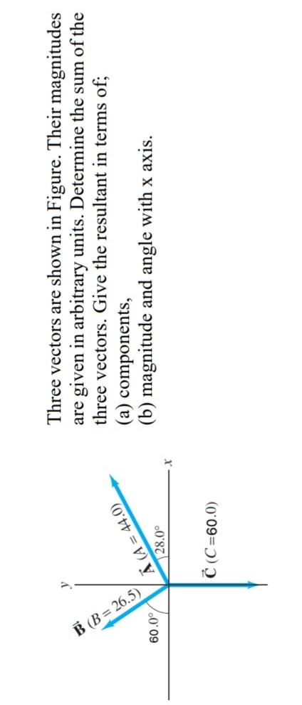 Solved Three vectors are shown in Figure. Their magnitudes | Chegg.com