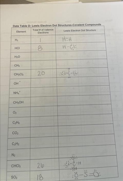 Solved Data Table D: Lewis Electron Dot Structures-Covalent | Chegg.com