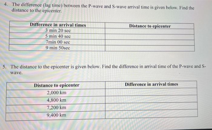 Solved 4. The difference (lag time) between the P-wave and | Chegg.com
