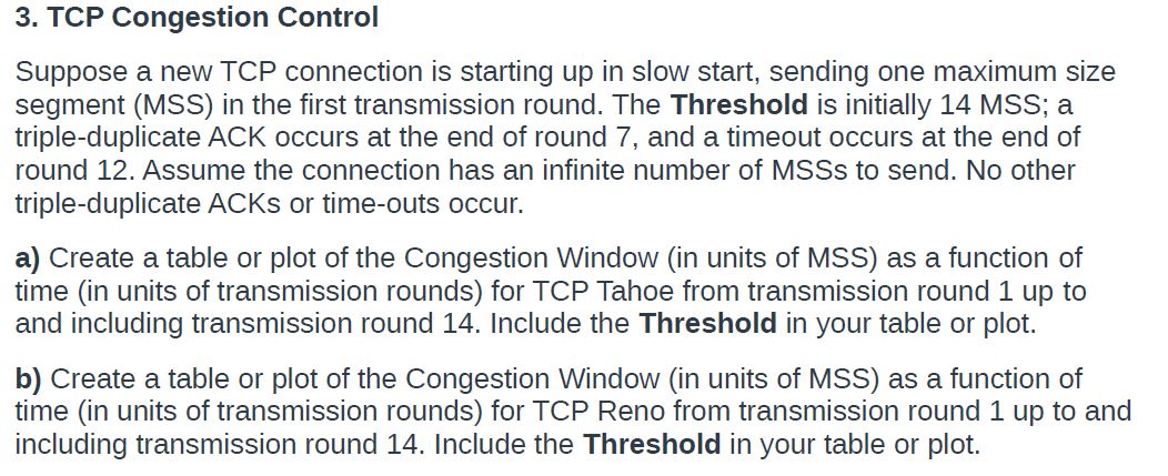 Solved TCP Congestion ControlSuppose a new TCP connection is | Chegg.com
