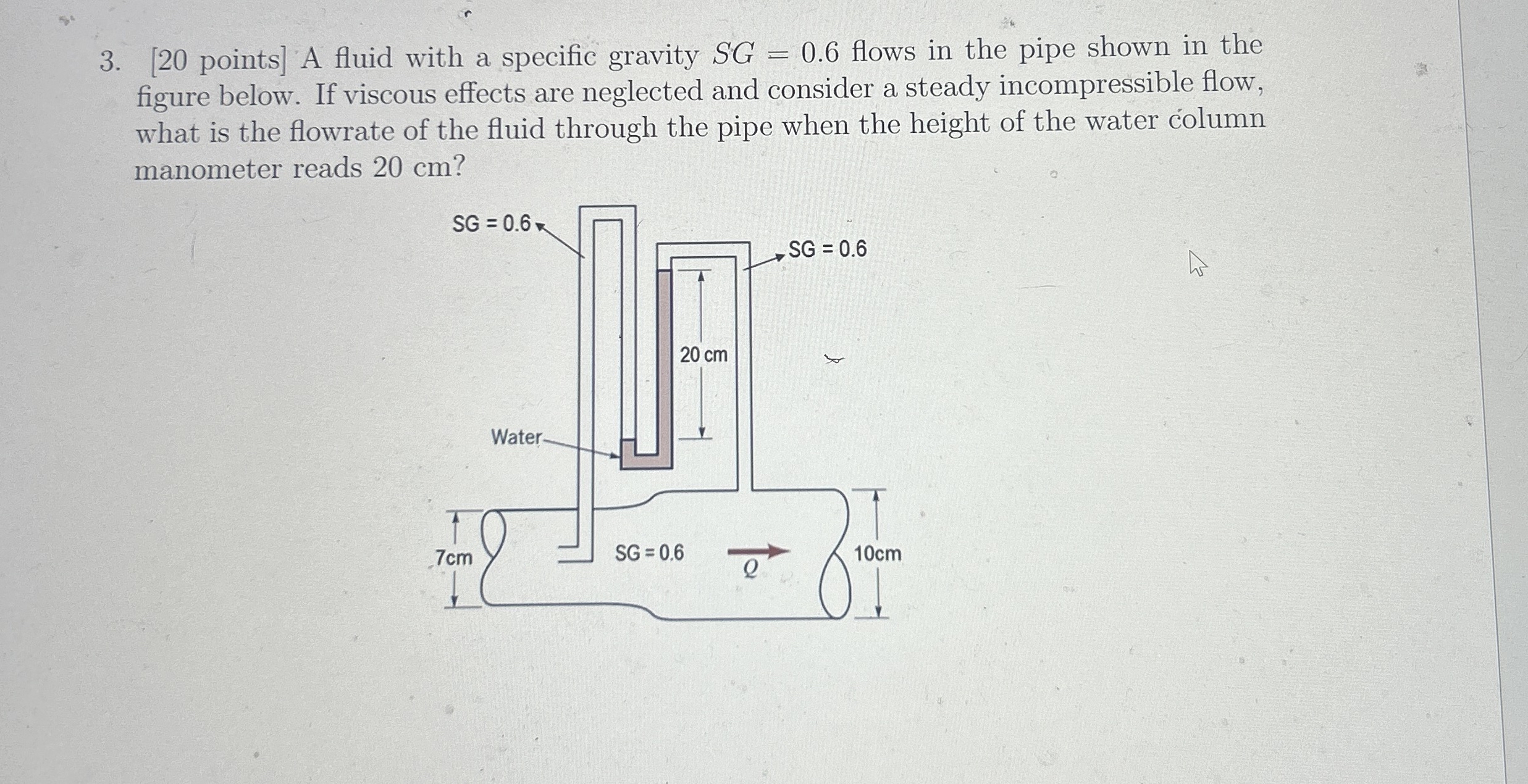 Solved [20 ﻿points] ﻿A fluid with a specific gravity SG=0.6 | Chegg.com