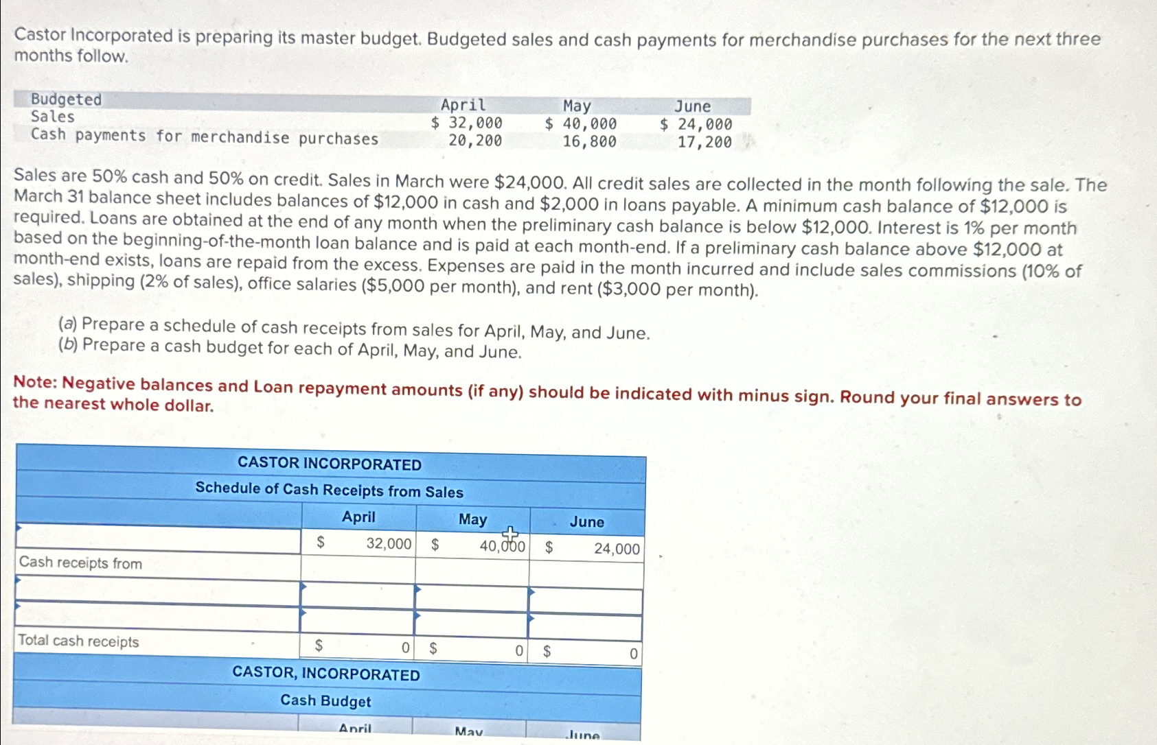 Solved Castor Incorporated is preparing its master budget. | Chegg.com