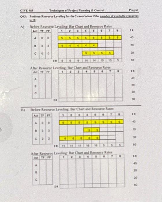 Solved CIVE 585 Techniques of Project Planning & Control | Chegg.com