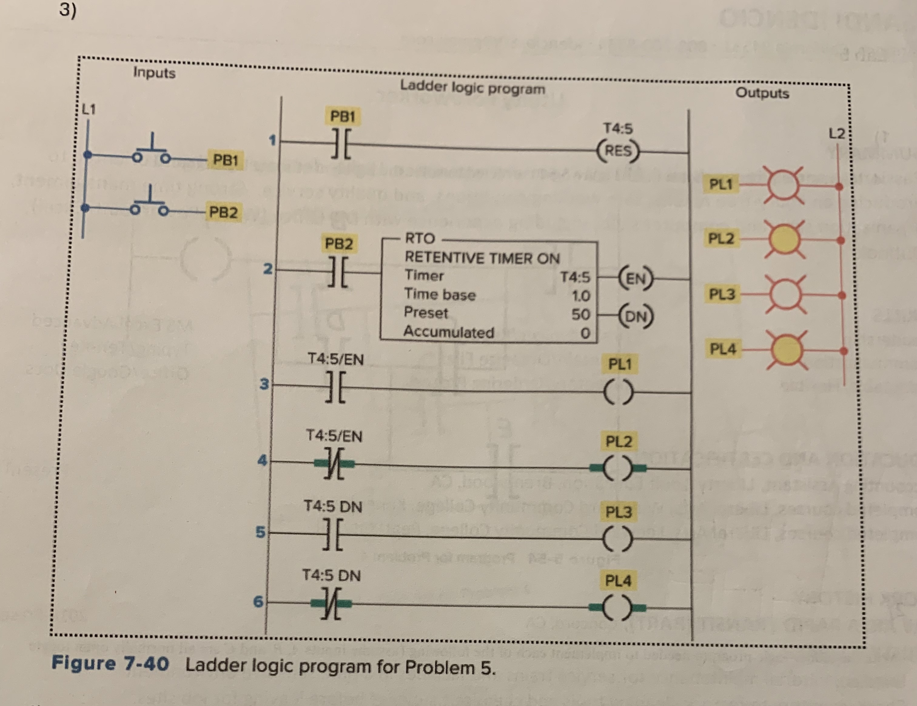 Solved RTO Ladder Logic Program Figure 7-40 ﻿Ladder logic | Chegg.com