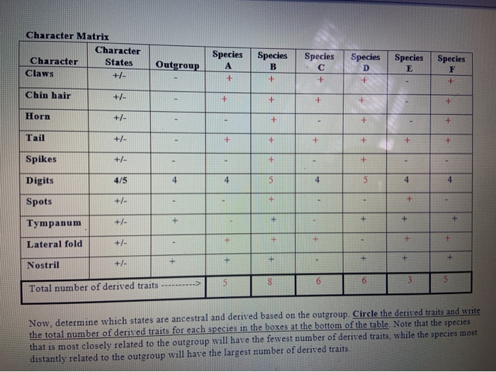Character Matrix Character Character States Claws | Chegg.com