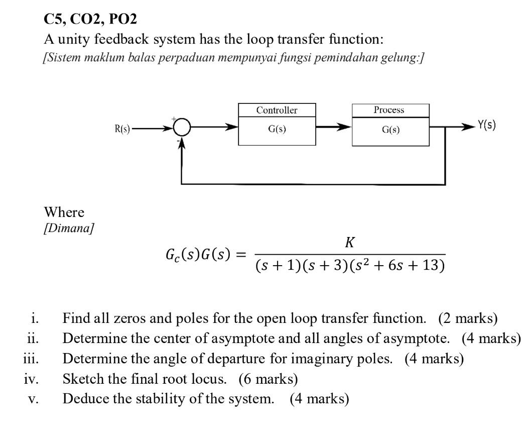 Solved C5, CO2, PO2 A unity feedback system has the loop | Chegg.com