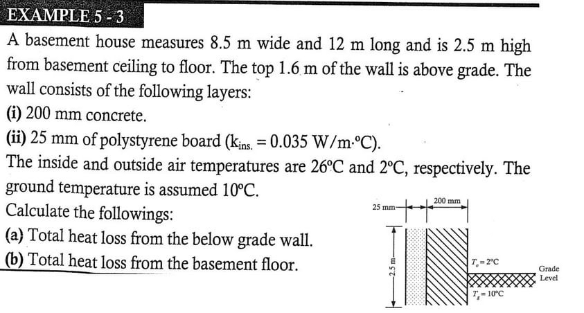Solved EXAMPLE 5-3A basement house measures 8.5m ﻿wide and | Chegg.com