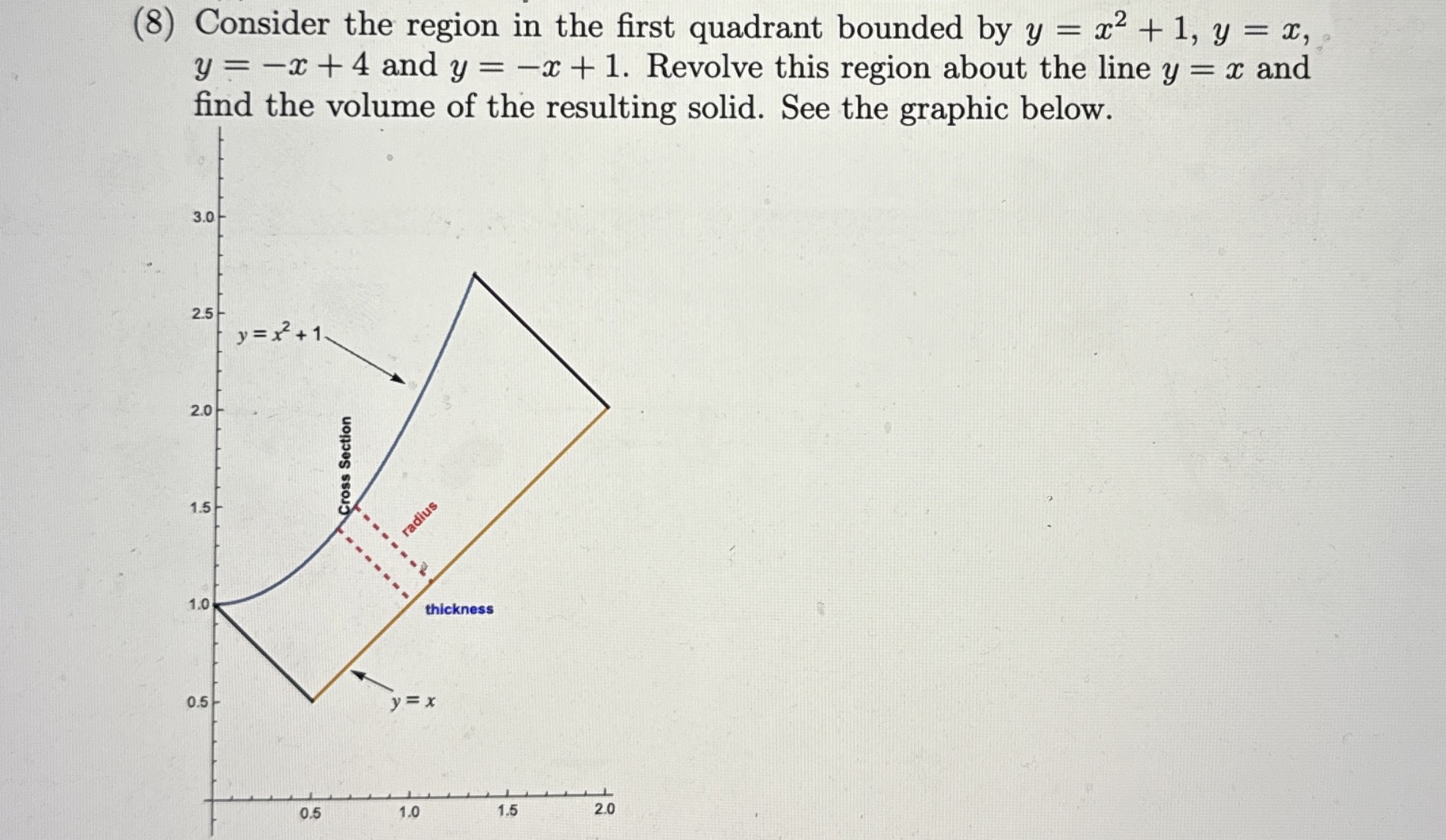 Solved (8) ﻿Consider the region in the first quadrant | Chegg.com