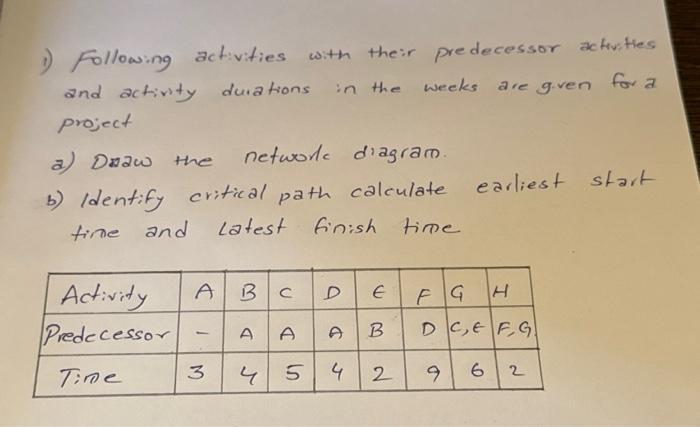 Solved 1) Following activities with their predecessor | Chegg.com