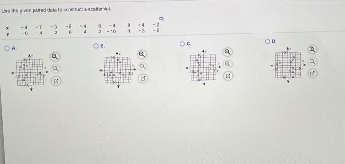 Solved Use the given paired data to construct a scatterplot | Chegg.com