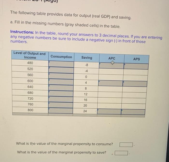 Solved The following table provides data for output (real | Chegg.com