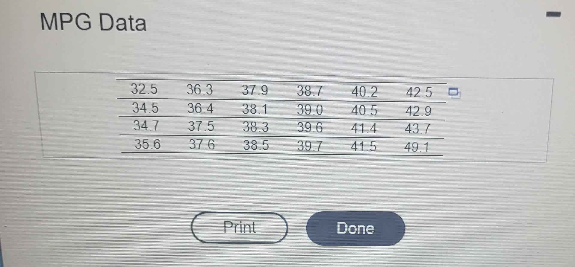 Solved MPG Data(a) Compute the z-score corresponding to the | Chegg.com