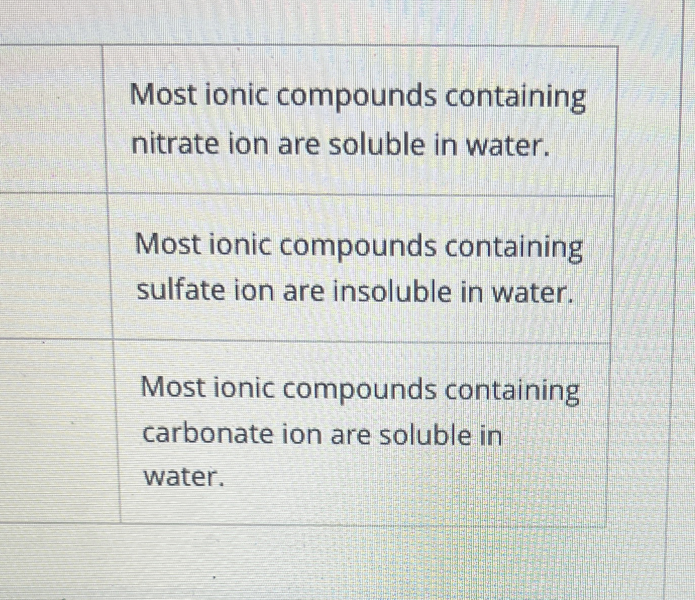 Solved Which statement is correct? Most ionic compounds | Chegg.com