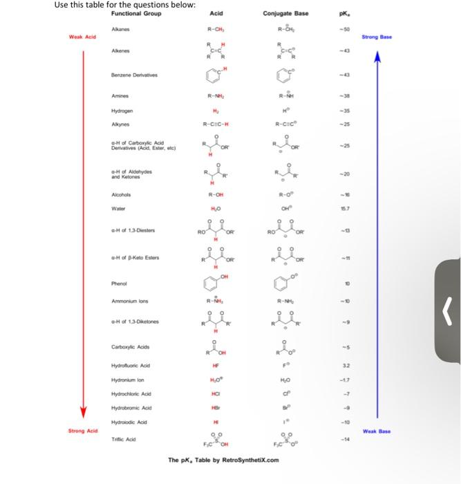 Solved Use this table for the auestions below: Weak Acid | Chegg.com