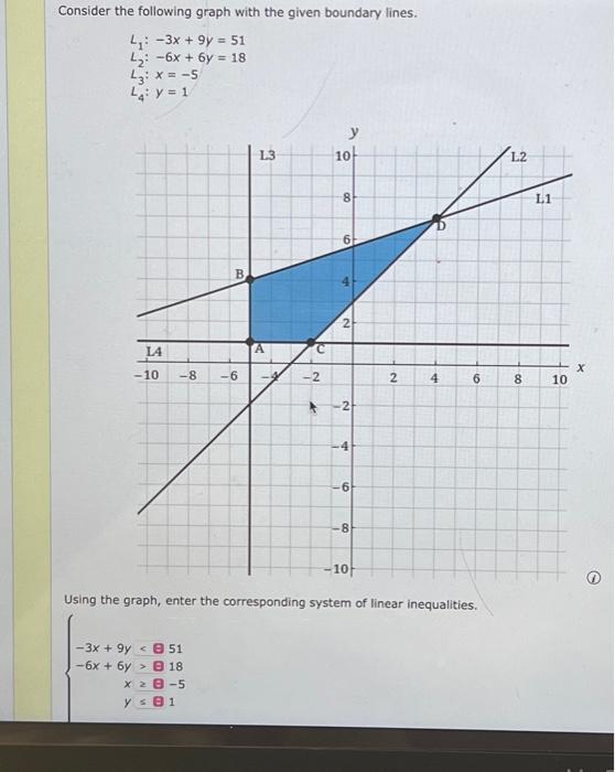 Solved Consider the following graph with the given boundary | Chegg.com