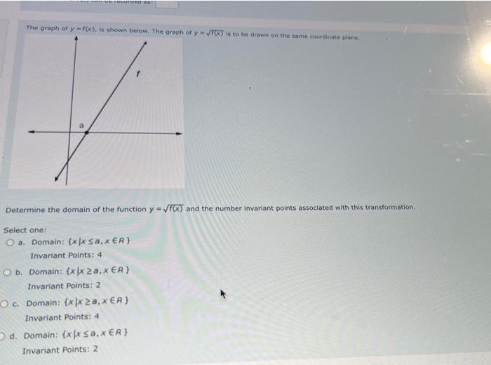 Solved The graph of y=f(x), is thown below. The aranh inf | Chegg.com