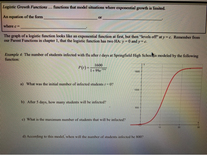 Solved Logistic Growth Functions ... functions that model | Chegg.com
