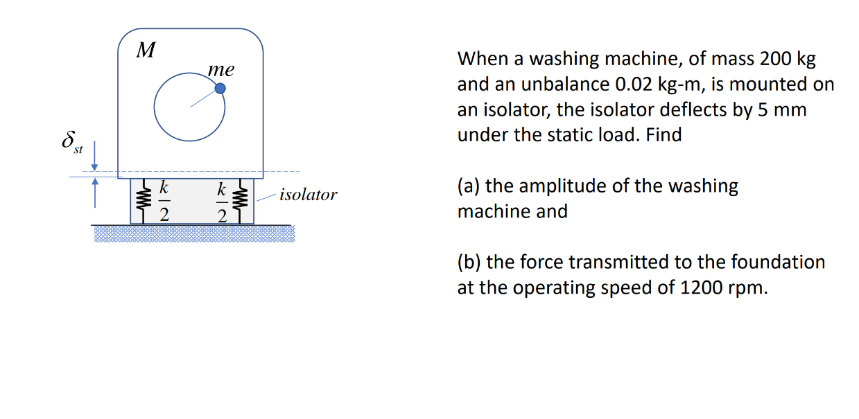 Solved When a washing machine, of mass 200kgand an unbalance | Chegg.com
