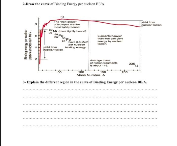 Solved 2-Draw the curve of Binding Energy per nucleon BE/A. | Chegg.com