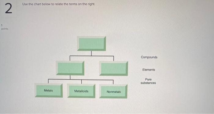 Solved In these diagrams, different atoms are represented by | Chegg.com