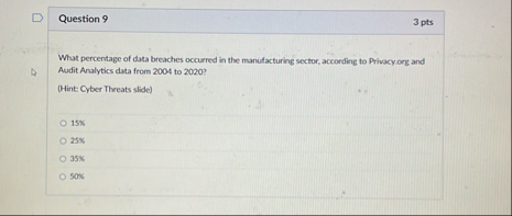 Solved Question 93 ﻿ptsWhat percentage of data breaches | Chegg.com