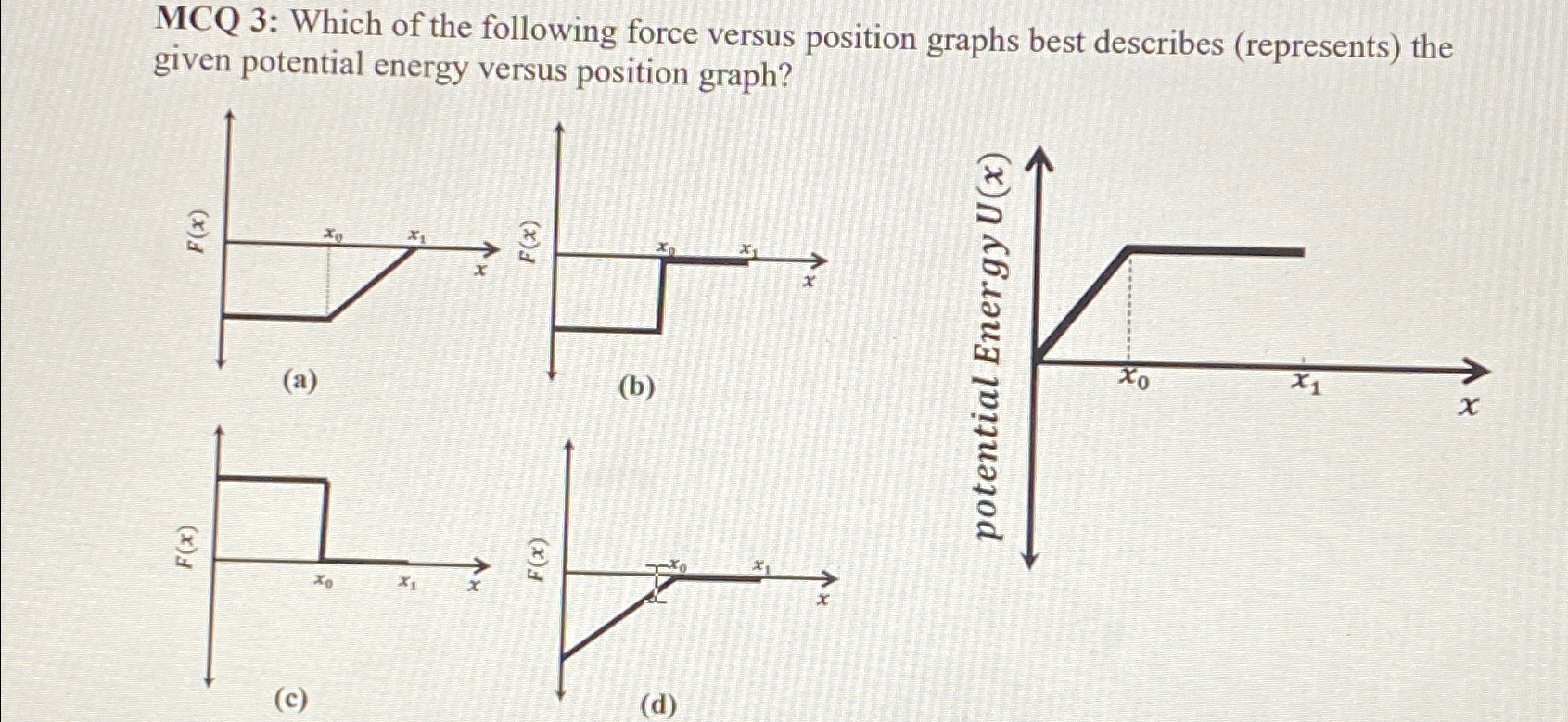 Solved MCQ 3: Which of the following force versus position | Chegg.com