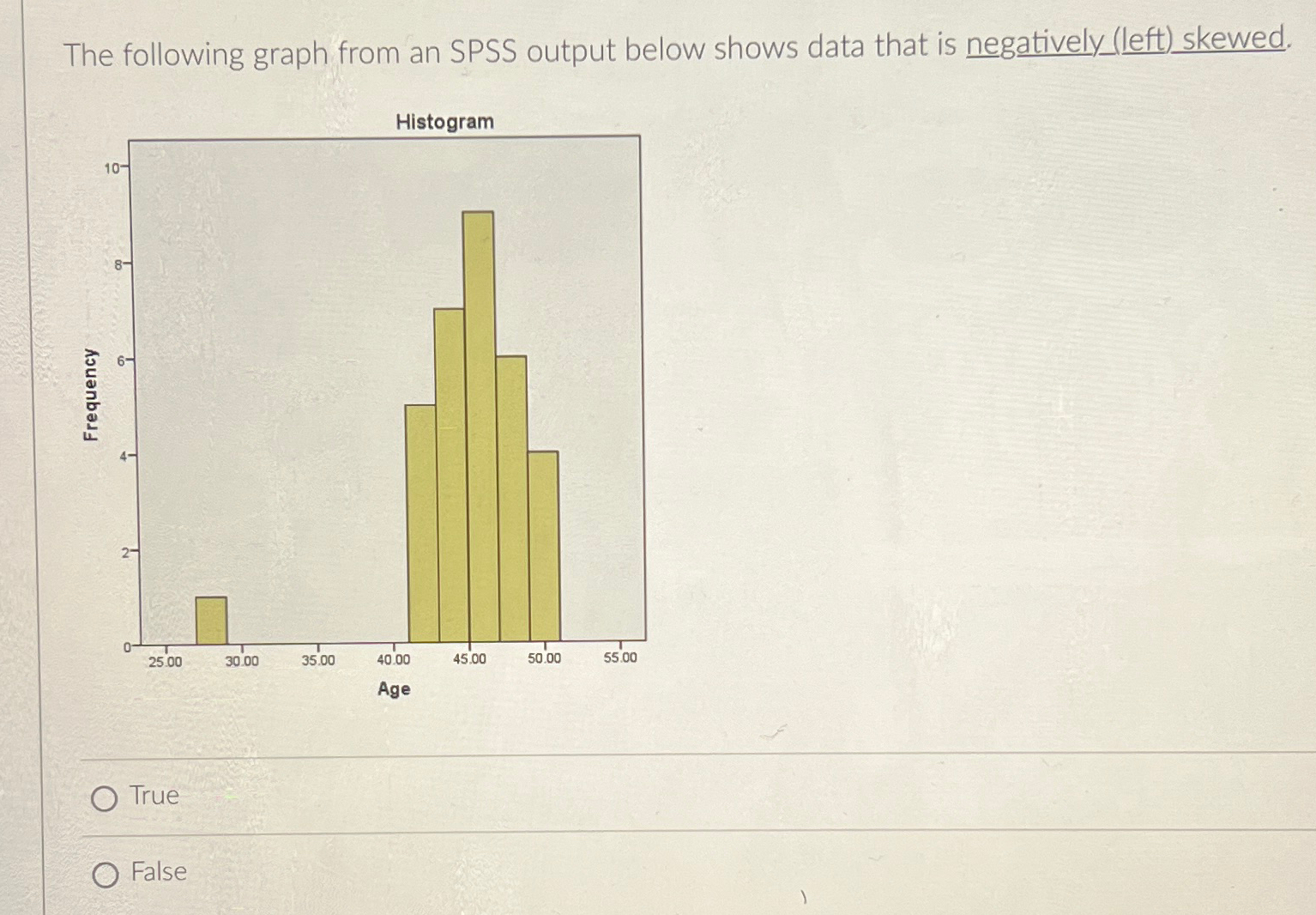 Solved The following graph from an SPSS output below shows | Chegg.com