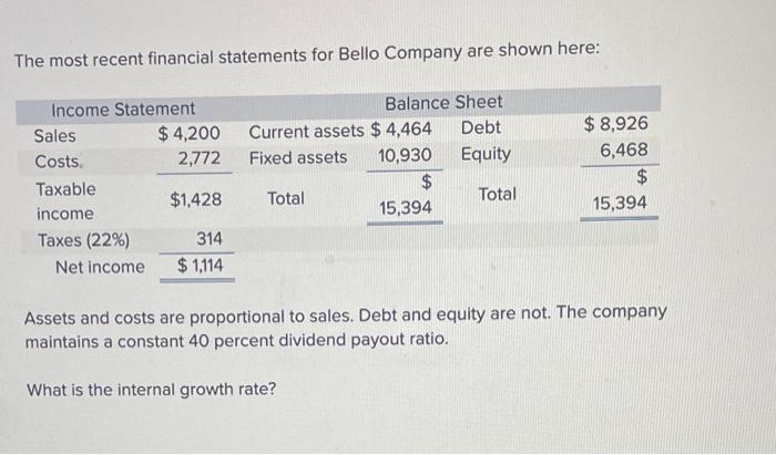 Solved The most recent financial statements for Bello | Chegg.com