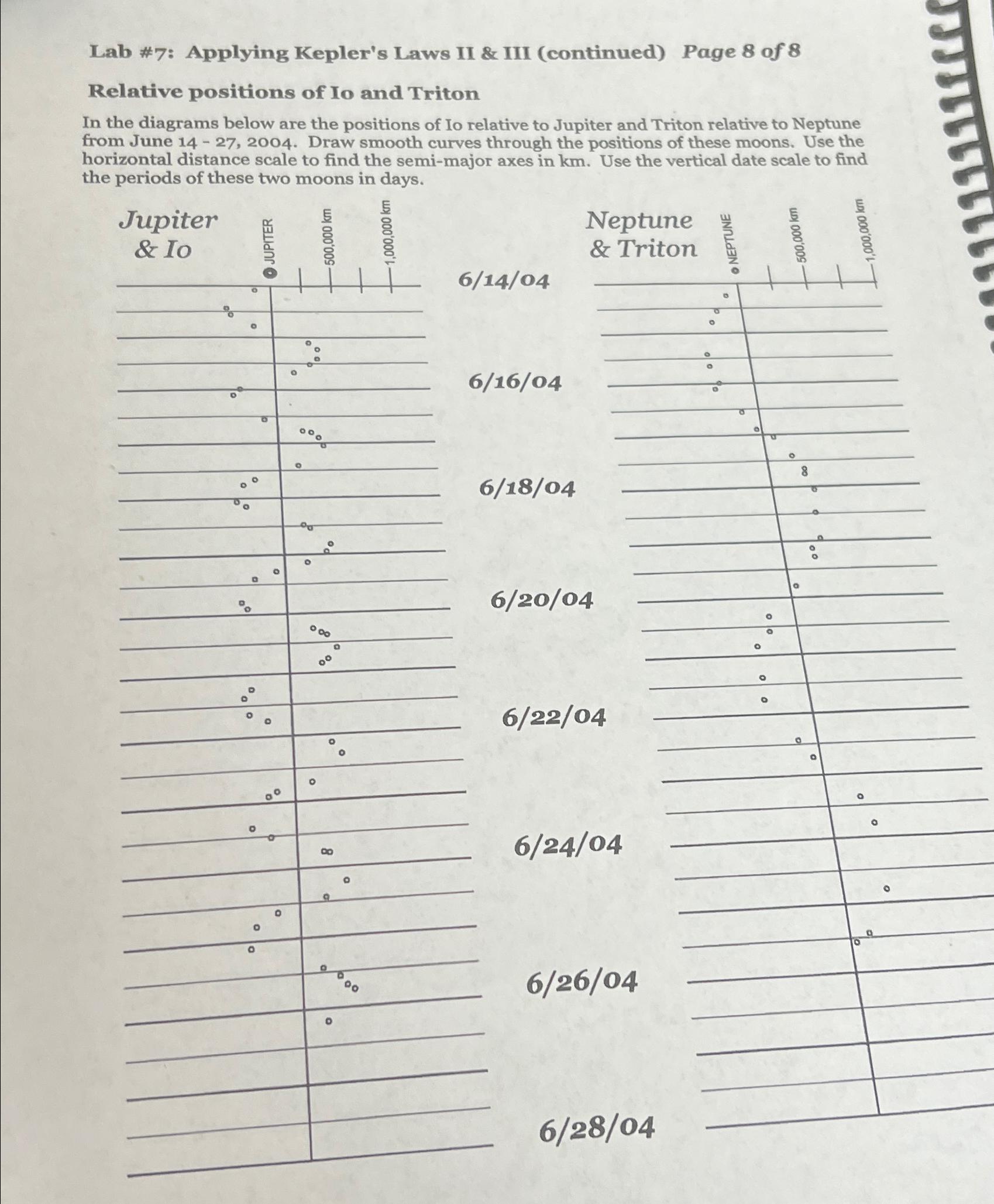 Solved Lab #7: Applying Kepler's Laws II & III (continued) | Chegg.com