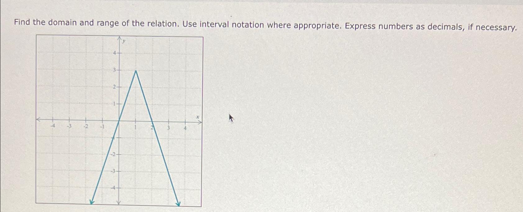 Solved Find The Domain And Range Of The Relation Use 