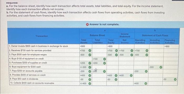 Solved Hequirea: a. For the balance sheet, identify how each | Chegg.com