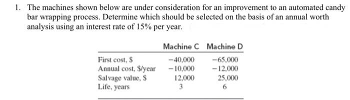 Solved 1. The machines shown below are under consideration | Chegg.com