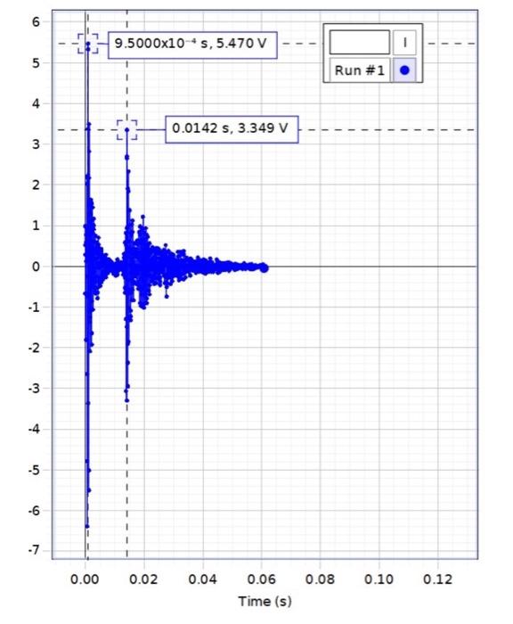 Solved Lab 59: Speed of Sound in Air Introduction The | Chegg.com